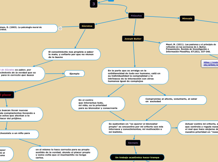 Moral - Mind Map